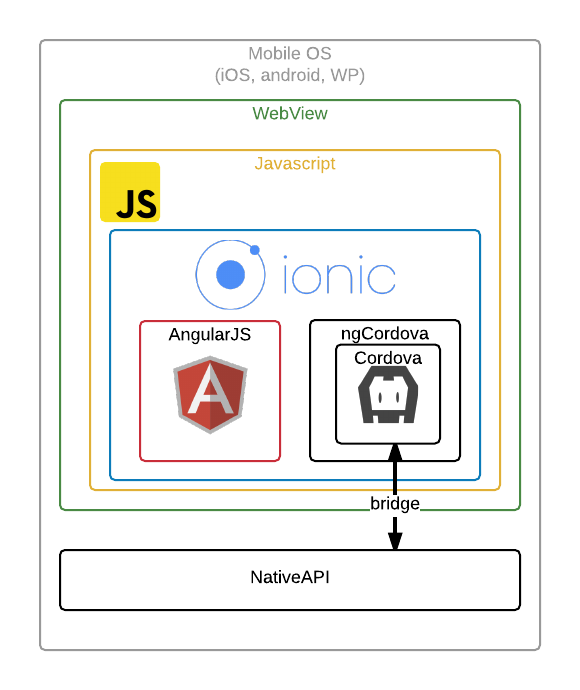 ionic + TypeScript で今風な開発フローを実現【導入編】 - 鈴木商店ブログ